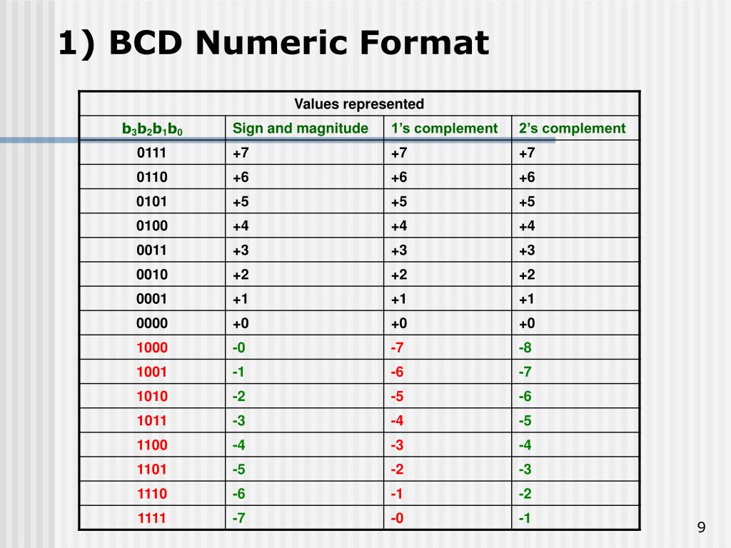 PPT - Binary Coded Decimal PowerPoint Presentation, free download - ID ... PPT - Binary Coded Decimal PowerPoint Presentation, free download - ID ...