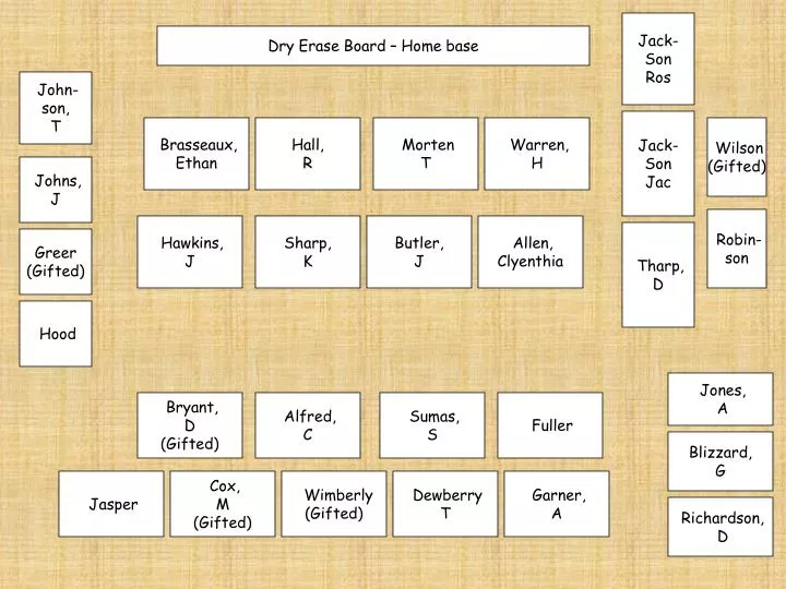 PPT - Dry Erase Board – Home base PowerPoint Presentation, free ...