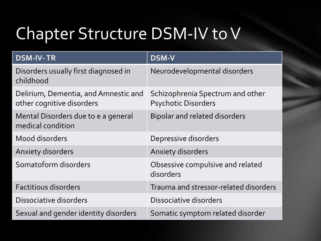 Ppt Dsm Iv Tr To Dsm V What You Might Want To Know Powerpoint