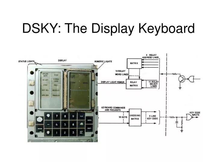 PPT - DSKY: The Display Keyboard PowerPoint Presentation, free download ...