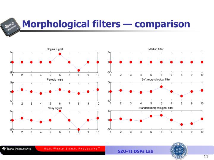 PPT - Soft Morphological Filter PowerPoint Presentation - ID:3698632