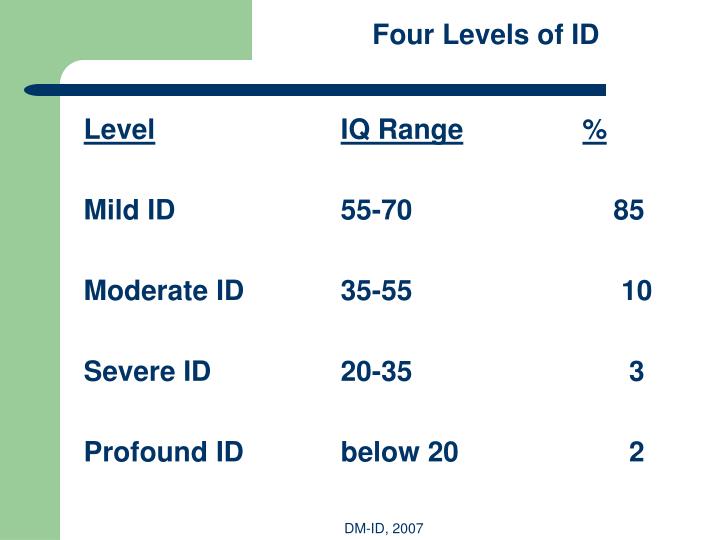 PPT - Understanding People Who Have a Dual Diagnosis (ID/MI ...