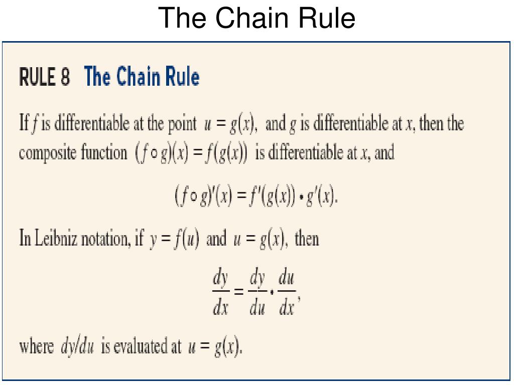 Chain Rule Derivative Chain Rule Derivative
