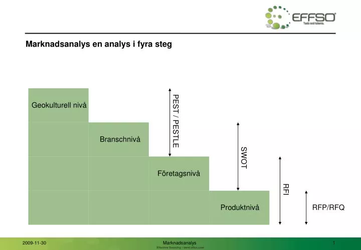 PPT - Marknadsanalys en analys i fyra steg PowerPoint Presentation ...