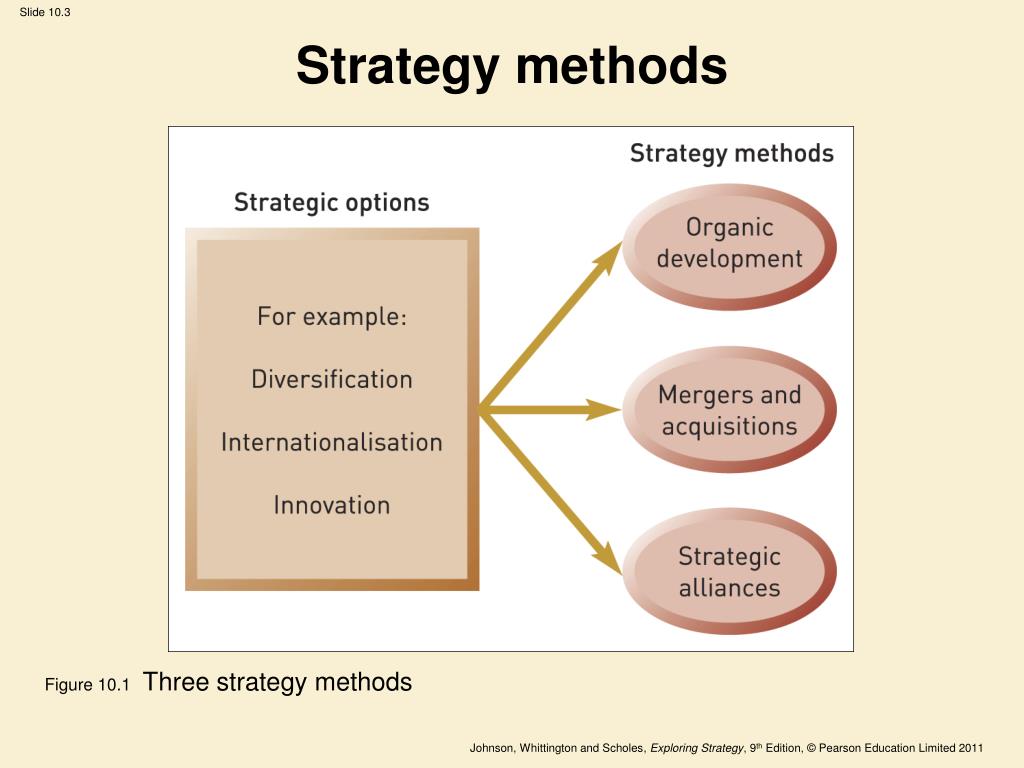 PPT - Strategic Choices 10: Mergers, Acquisitions and Alliances ... PPT - Strategic Choices 10: Mergers, Acquisitions and Alliances ...