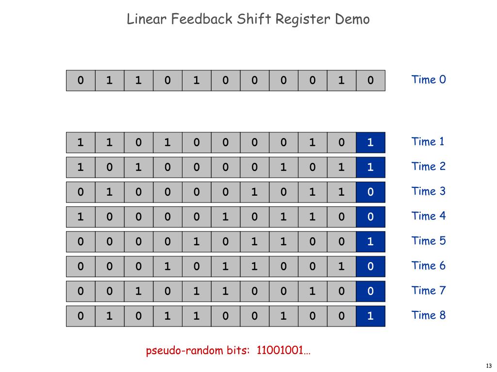PPT - Linear Feedback Shift Register Demo PowerPoint Presentation, free ...