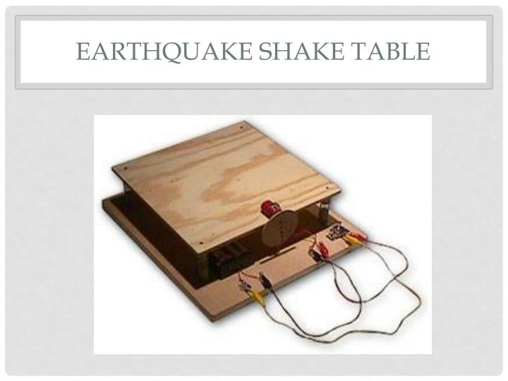 PPT - FAULTING PowerPoint Presentation - ID:3700348