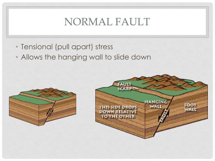 PPT - FAULTING PowerPoint Presentation - ID:3700348