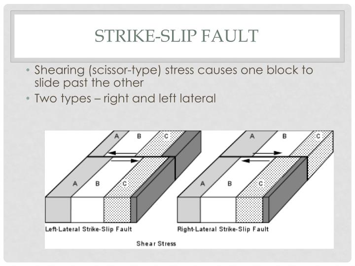 PPT - FAULTING PowerPoint Presentation - ID:3700348