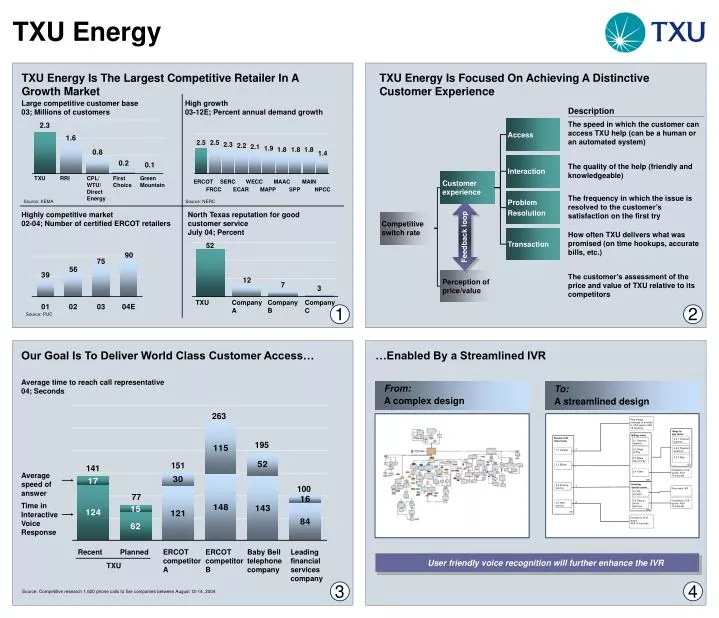 PPT - TXU Energy PowerPoint Presentation, free download - ID:3700603
