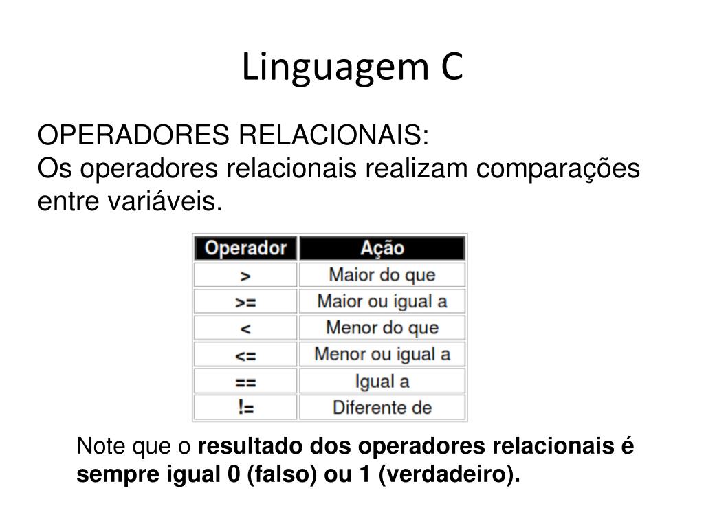 Ideias De Tipos De Linguagem Em Tipos De Linguagem C Digo Do | The Best ... Ideias De Tipos De Linguagem Em Tipos De Linguagem C Digo Do | The Best ...