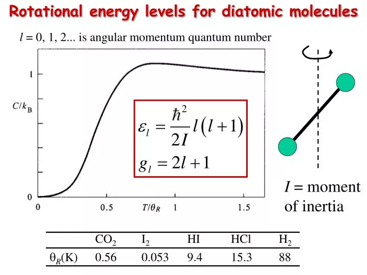 PPT - Rotational energy levels for diatomic molecules PowerPoint ...