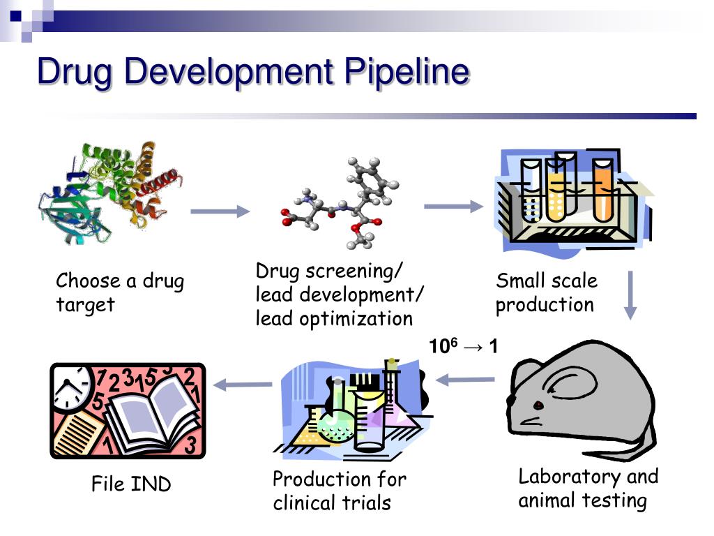 PPT - Methods for Virtual Screening and Scaffold Hopping for Chemical ... PPT - Methods for Virtual Screening and Scaffold Hopping for Chemical ...