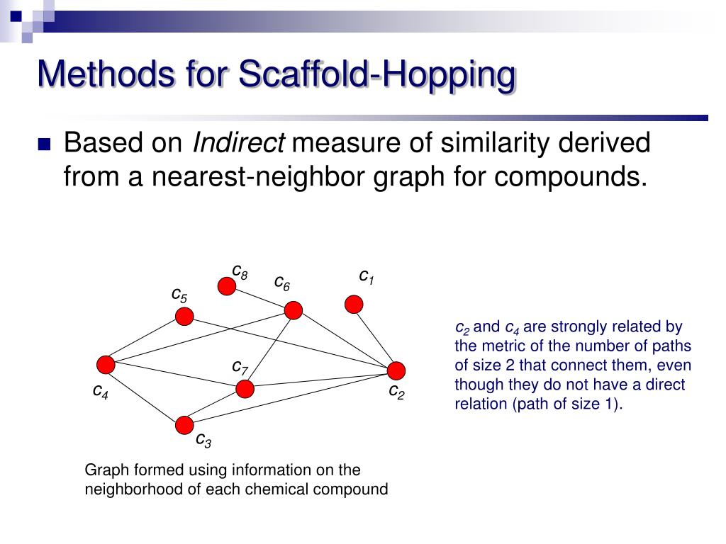 PPT - Methods for Virtual Screening and Scaffold Hopping for Chemical ... PPT - Methods for Virtual Screening and Scaffold Hopping for Chemical ...