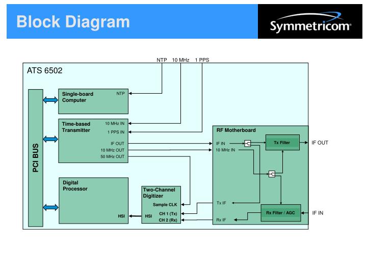PPT - Two-Way Time Transfer (TWTT) PowerPoint Presentation - ID:3701744
