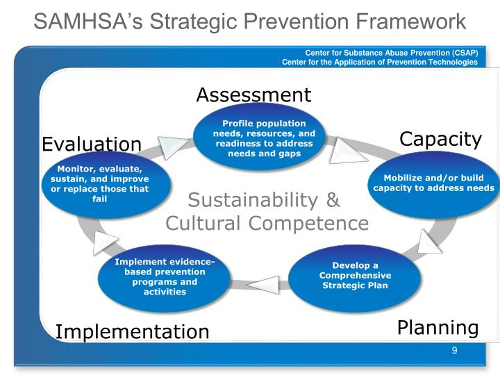 PPT - Republic of the Marshall Islands Advisory Council and Epi Work ...