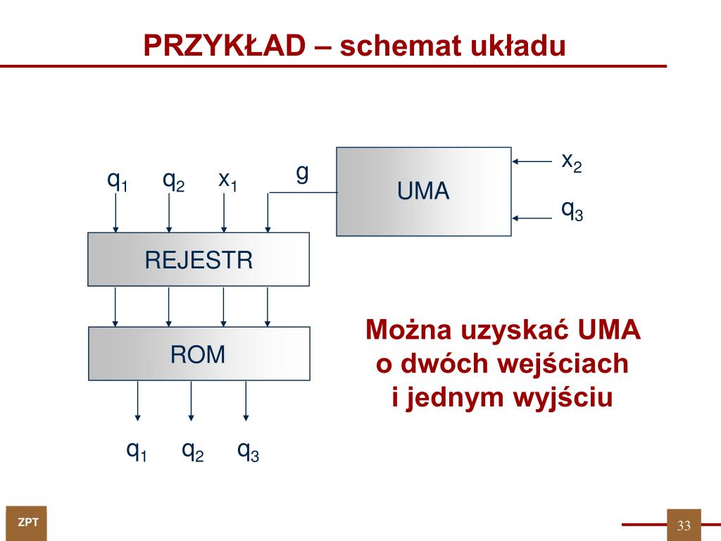 PPT - Synteza układów sekwencyjnych w strukturach z (wbudowanymi ...