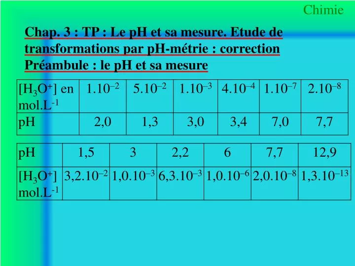 PPT - Chap. 3 : TP : Le pH et sa mesure. Etude de transformations par ...