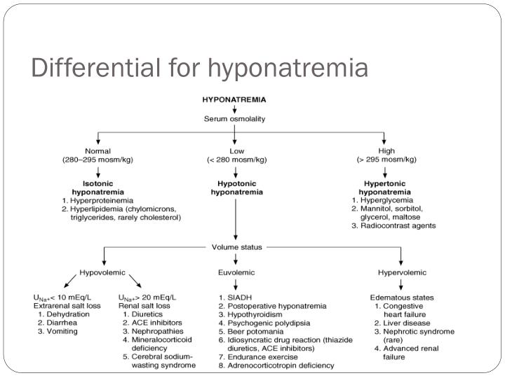 PPT - Disorders of Water Metabolism PowerPoint Presentation - ID:3703556