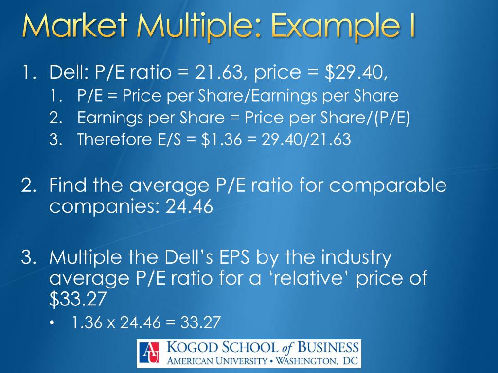 PPT - Video 25 (Topic 5.3): Free Cash Flow Valuation and Market ...