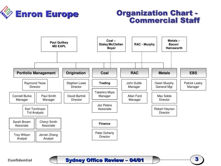 PPT - Enron Europe Project Doorstep Enron Australia Pty. Ltd. Sydney ...
