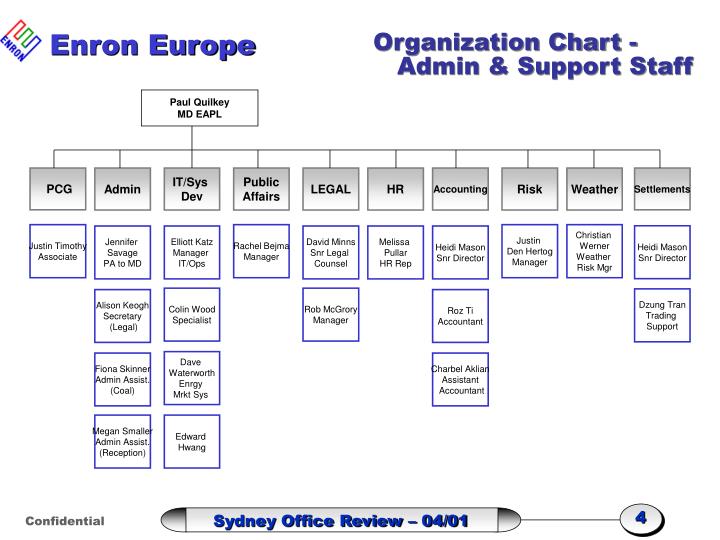 PPT - Enron Europe Project Doorstep Enron Australia Pty. Ltd. Sydney ...