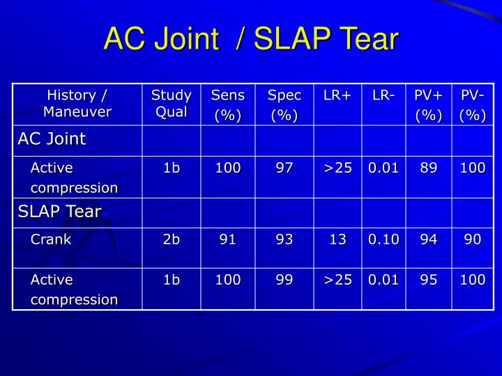 PPT - History & Physical Examination of the Shoulder PowerPoint ...