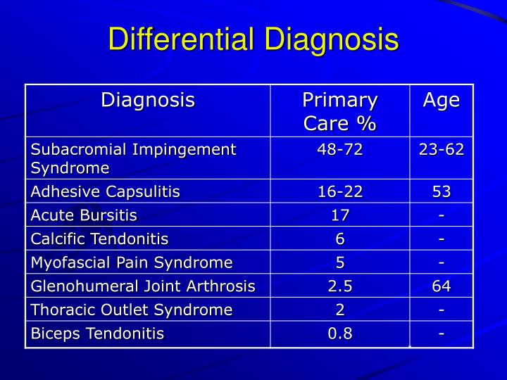 PPT - History & Physical Examination of the Shoulder PowerPoint ...
