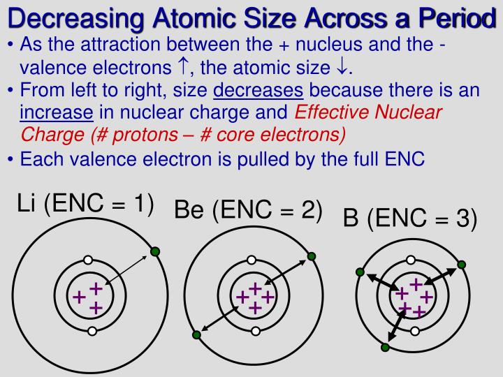 PPT - Atomic size PowerPoint Presentation - ID:3704333