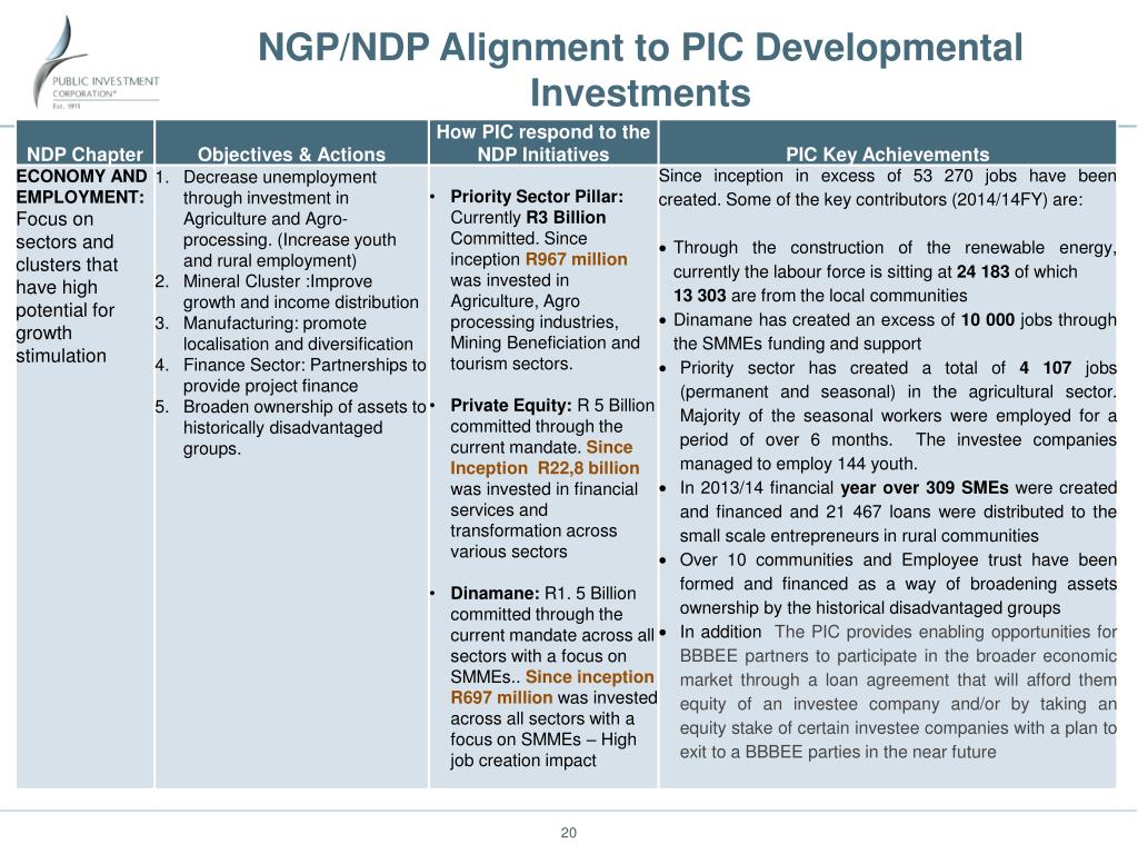 PPT - PUBLIC INVESTMENT CORPORATION established by Public Investment ...