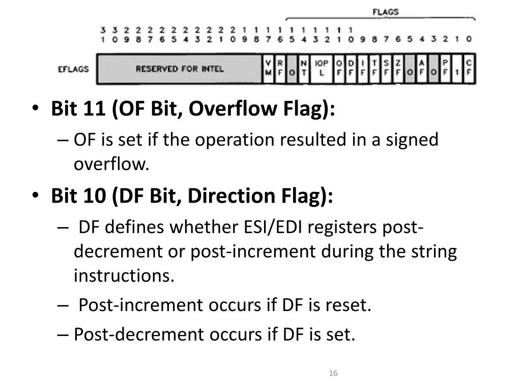 PPT - 80386DX PowerPoint Presentation, free download - ID:3704636