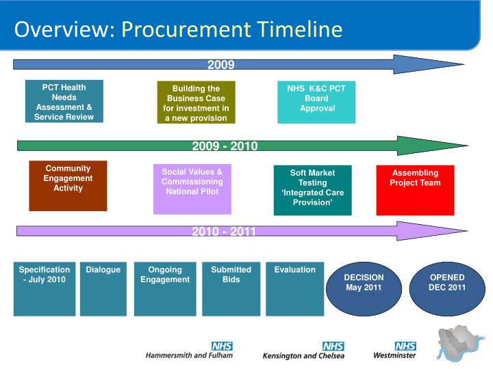 PPT - Earls Court Health Centre PowerPoint Presentation - ID:3705008