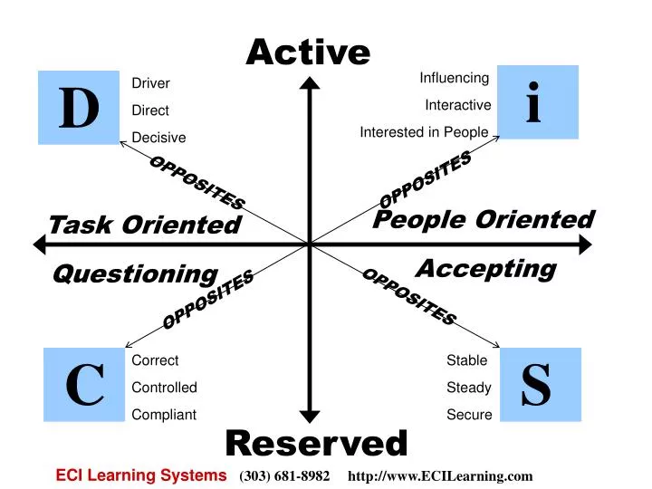 PPT - Active PowerPoint Presentation, free download - ID:3705095