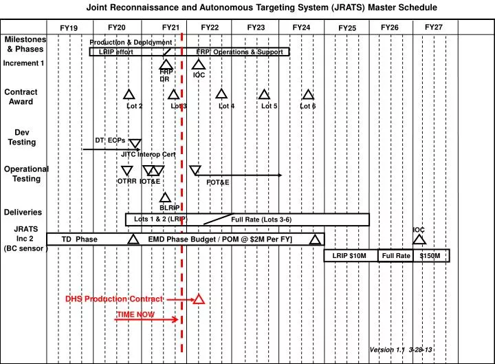PPT - Joint Reconnaissance and Autonomous Targeting System (JRATS ...