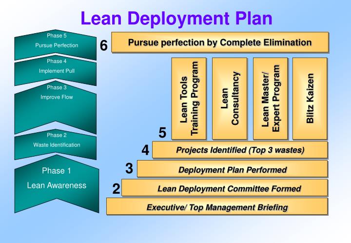 PPT - OFFICE MODERNIZATION – Toward lean and efficient administration ...