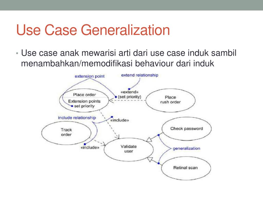 Generalization In Use Case Diagrams Divareka