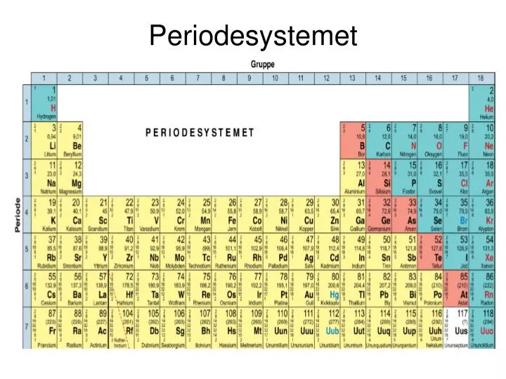 PPT - Periodesystemet PowerPoint Presentation - ID:3705495