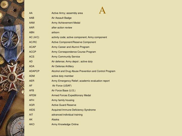 PPT - Military Acronyms & Abbreviations PowerPoint Presentation - ID ...
