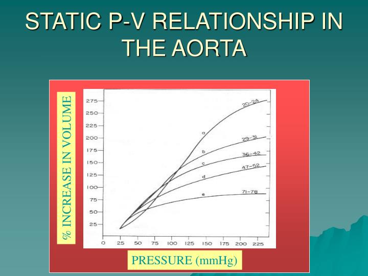 PPT - CARDIOVASCULAR PHYSIOLOGY PowerPoint Presentation - ID:3705765