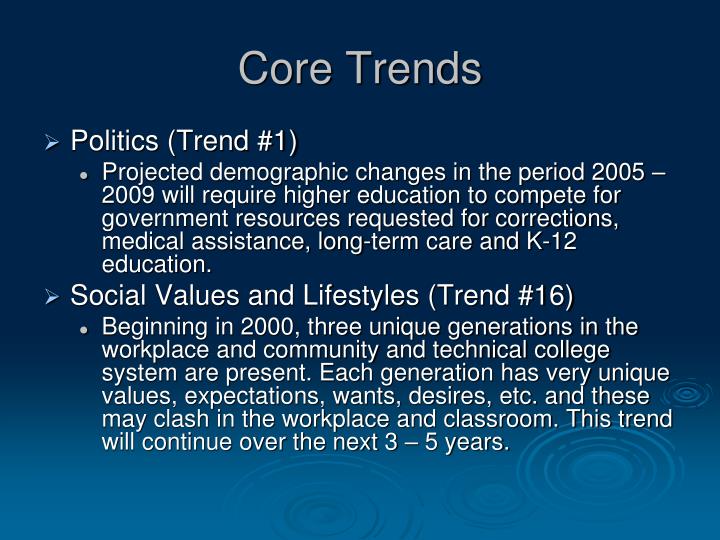 PPT - Using External Environmental Scanning and Forecasting to Improve ...