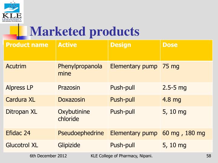 PPT - Controlled Release Oral Drug Delivery System PowerPoint ...