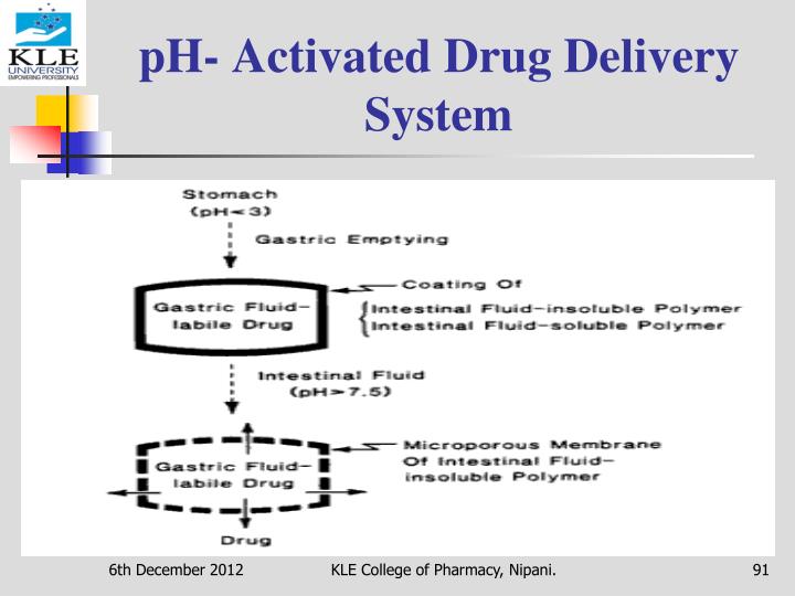 Ppt Controlled Release Oral Drug Delivery System Powerpoint