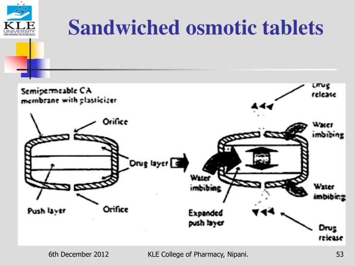PPT - Controlled Release Oral Drug Delivery System PowerPoint ...