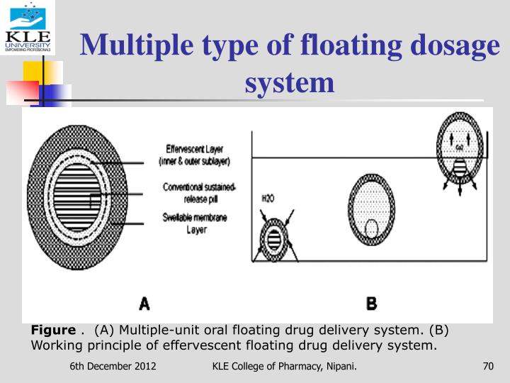 PPT - Controlled Release Oral Drug Delivery System PowerPoint ...