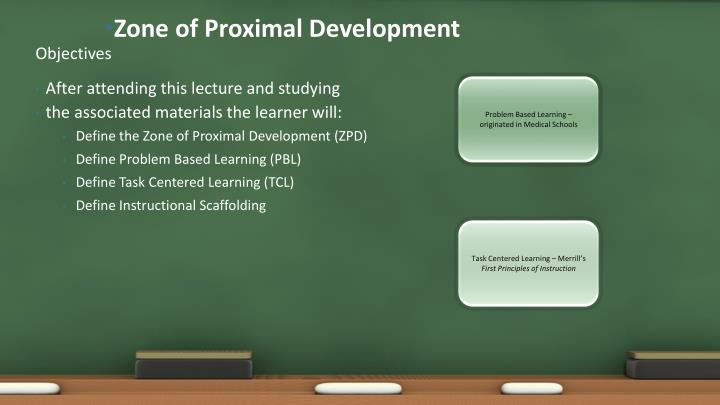 Zone Of Proximal Development Definition Examples Interface Design For