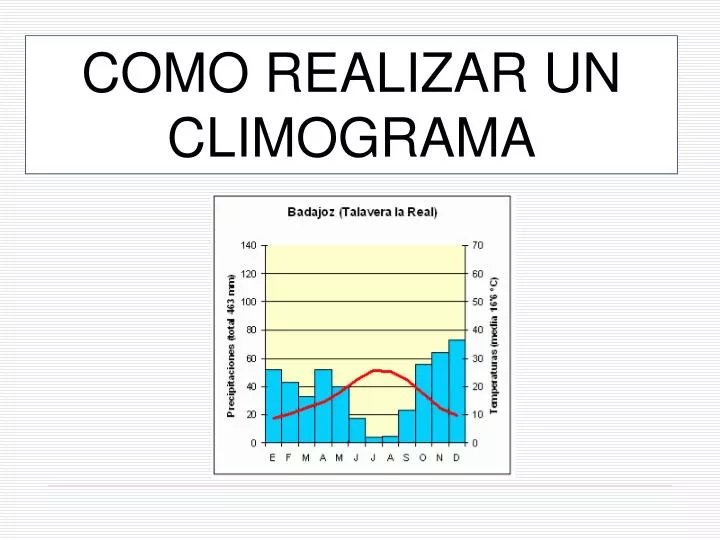 PPT - COMO REALIZAR UN CLIMOGRAMA PowerPoint Presentation, free download - ID:3706787