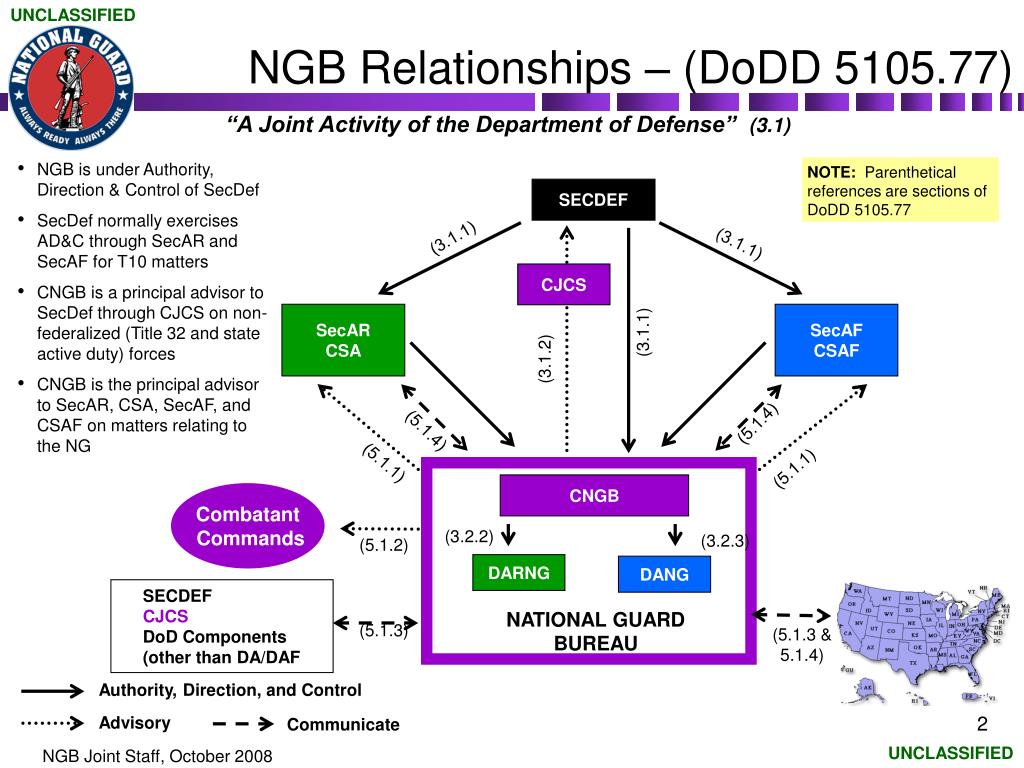 PPT - NGB Joint Staff Agenda TCIP 2008 PowerPoint Presentation, free download - ID:3706978