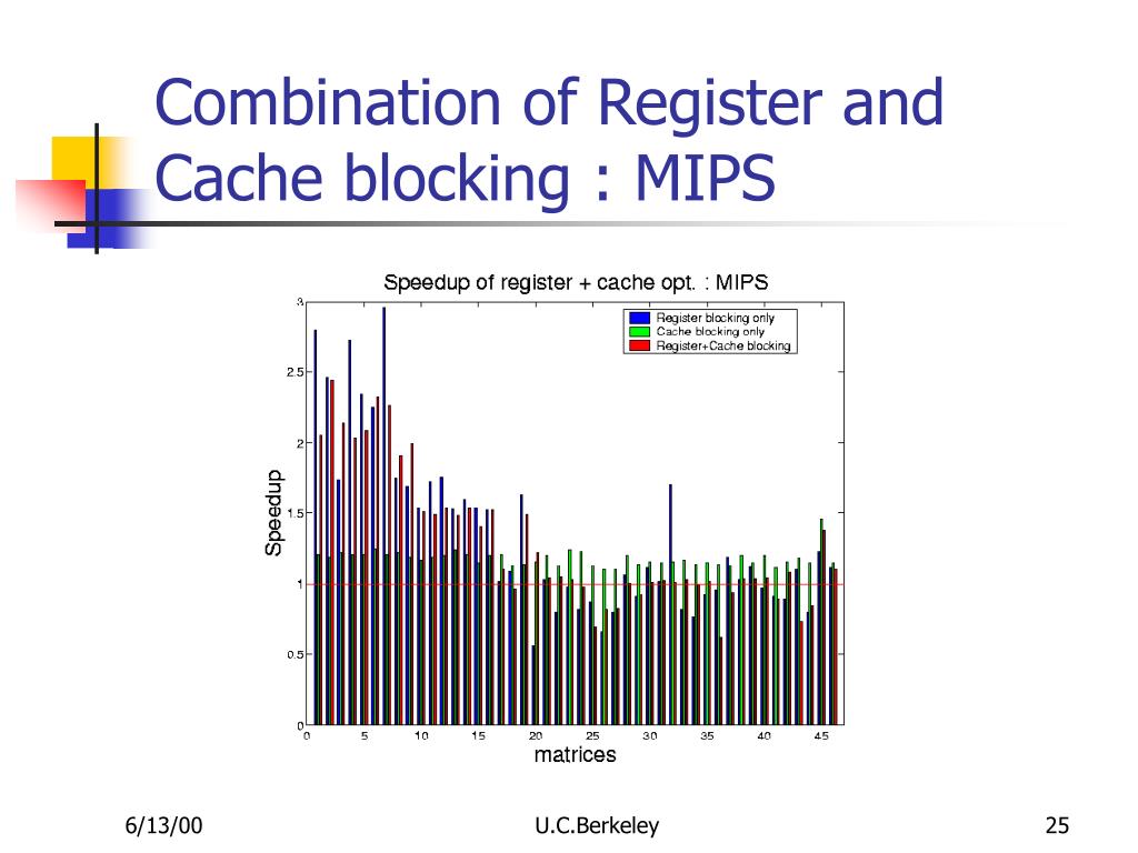 PPT - Optimizing the Performance of Sparse Matrix-Vector Multiplication PowerPoint Presentation ...
