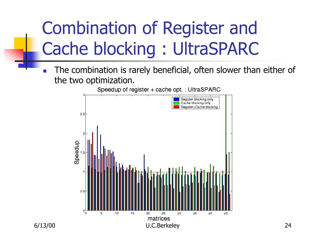 Ppt Optimizing The Performance Of Sparse Matrix Vector Multiplication