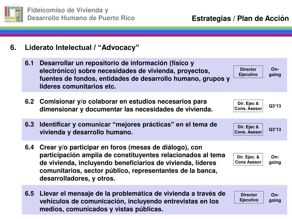 PPT - Fideicomiso de Vivienda y Desarrollo Humano Plan Estratégico 2013 ...